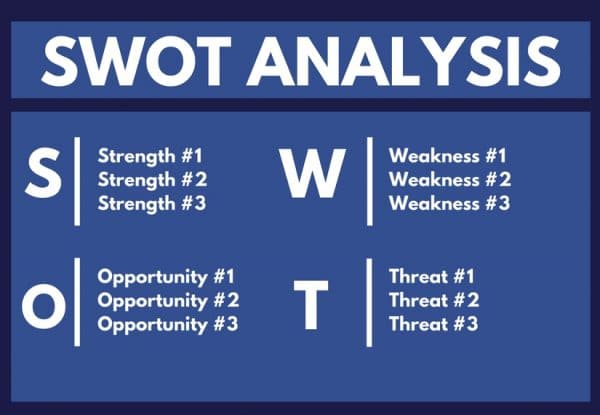 Analisis SWOT : Pengertian, Metode Analisis, dan Contohnya